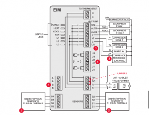 Honeywell VisionPRO 8000 TH8320R1003 Manual 2024